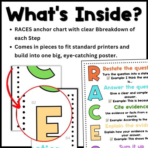 Race Strategy Anchor Chart Writing Examples Posters Bulletin Board