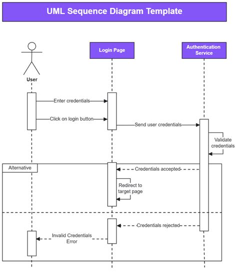 Free Uml Diagram Templates Editable And Downloadable