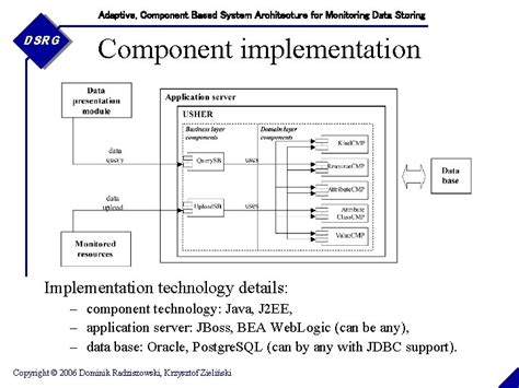 adaptive component based system architecture for monitoring data