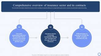 Comprehensive Overview Of Insurance Sector Optimizing Risk Management ...