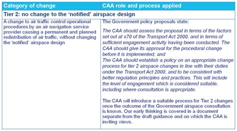 Draft Airspace Design Guidance Civil Aviation Authority Citizen Space