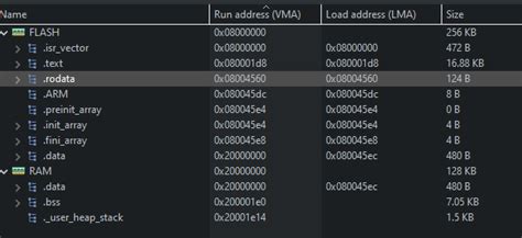 Solved Compiled Code Size And Flashed Code Size Are Diffe Stmicroelectronics Community