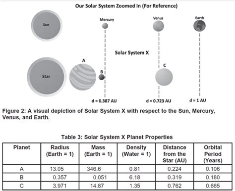 Radii Of Planets In Our Solar System