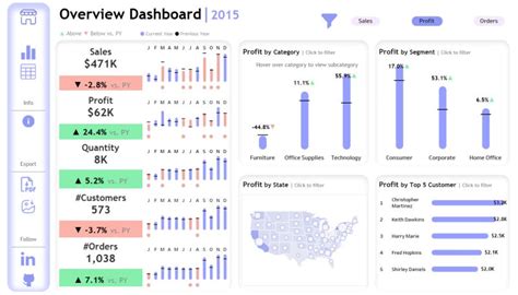 Dataanalytics Tableau Dashboarddesign Businessintelligence Tableaupublic Datavisualization