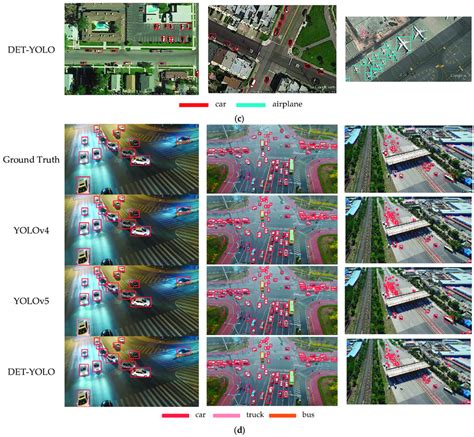 Experimental Results For A Dota Dataset B Rsod Dataset C Download Scientific Diagram