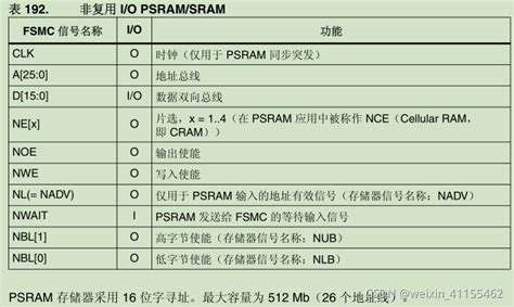 Stm32 Fsmc理解及与fpga通讯问题整理fsmc Fpga Csdn博客