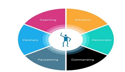 Msc Management Leading Through Digital Disruption Assignment Sample