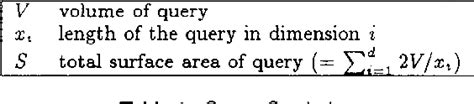 Table 1 From Range Queries In Olap Data Cubes Semantic Scholar
