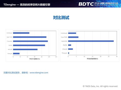 tdengine — 高效的时序空间大数据引擎