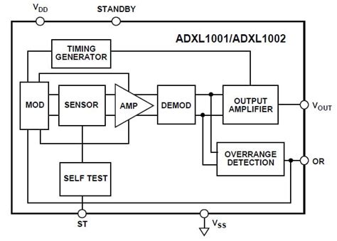 Adi Mems加速度计adxl1002bcpz加速度传感器维库电子市场网