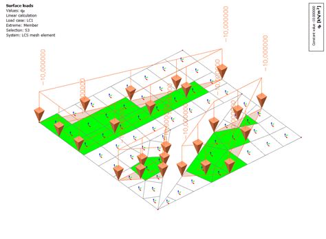 Surface Loads 2D Results