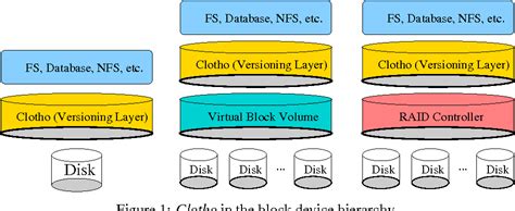 Block Level Storage Semantic Scholar