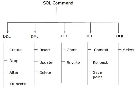 Sql Vs T Sql Imesh Gunasiri