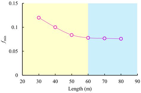 Processes Free Full Text Numerical Simulation Of Fracture Flow Interaction Based On Discrete