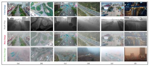 Hazydet数据集：包含 383000 雾霾场景中基于无人机的目标检测设计的大规模数据集 Csdn博客