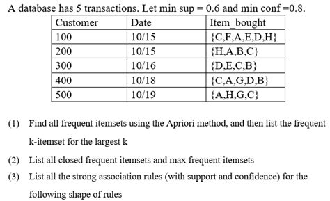 Solved A Database Has 5 Transactions Let Min Sup 06 And