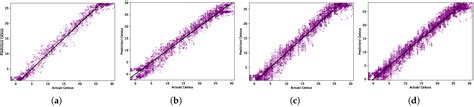 Sea Surface Temperature Prediction Enhanced By Exploring Spatiotemporal