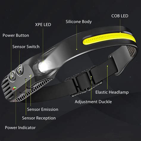 Usb Rechargeable Led Sensor Headlamp Cob Headlight Head Torch Work