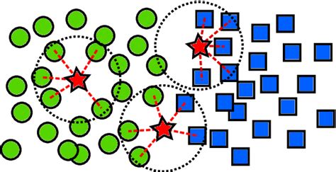 Figure 3 From Incremental Unsupervised Domain Adversarial Training Of Neural Networks Semantic