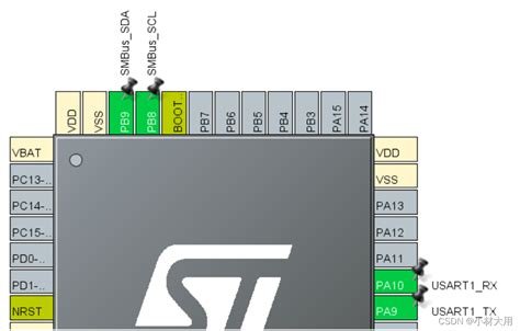 Stm32实现mlx90614非接触测温串口显示（标准库与hal库实现）stm32非接触测温传感器项目全资料 Csdn博客