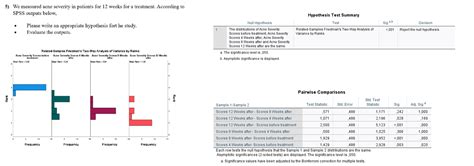 Solved We Measured Acne Severity In Patients For 12 ﻿weeks