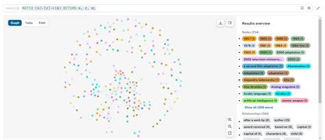 How To Create Knowledge Graph From Unstructured Data Superteamsai