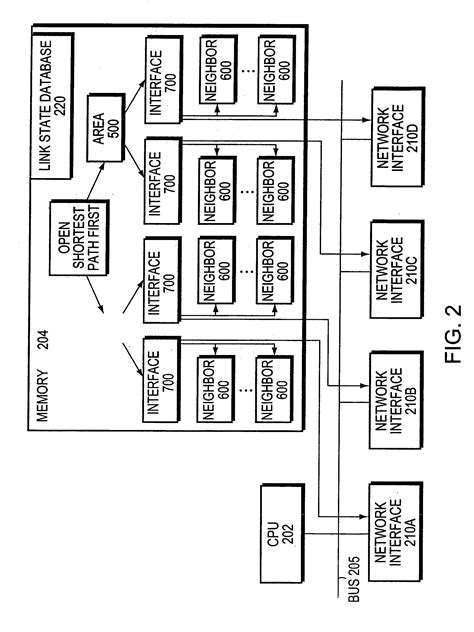 Flooding Algorithm Patented Technology Retrieval Search Results