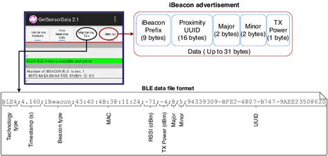 2 User Interface Of GetSensorData Source 21 Download Scientific Diagram