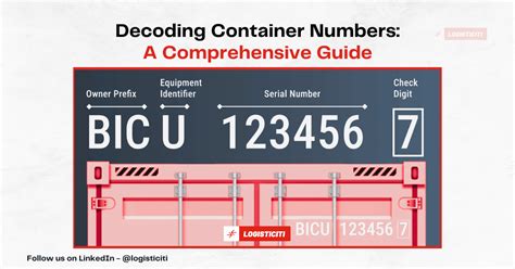 Understanding The Container Number Format