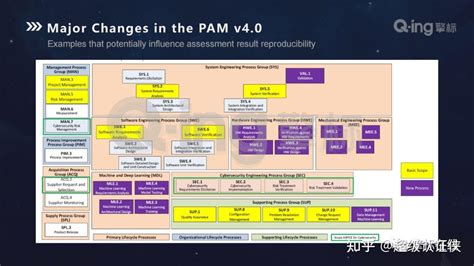 Aspice 4 0 汽车软件开发过程能力评估的正式发布 知乎