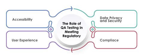How Qa Drives Regulatory Compliance For Canadian Banks