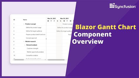 Blazor Gantt Chart Component Overview Youtube