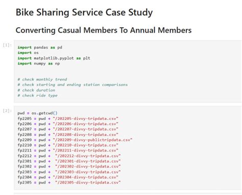 Analyze Your Data Using Pythonexceltableau By Maazahmad208 Fiverr