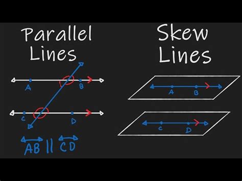 Parallel Geometry Definition