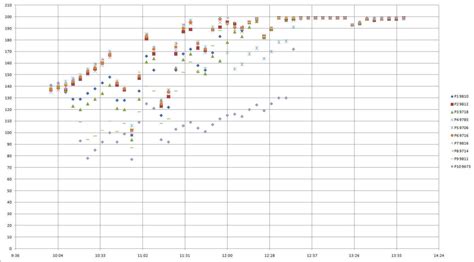 effect of power line wire shadows on pv array output
