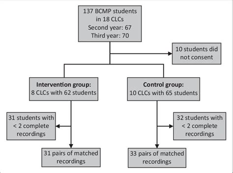 Sampling Framework For Recordings Analysed Download Scientific Diagram