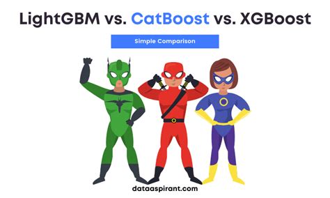 How CatBoost Algorithm Works In Machine Learning