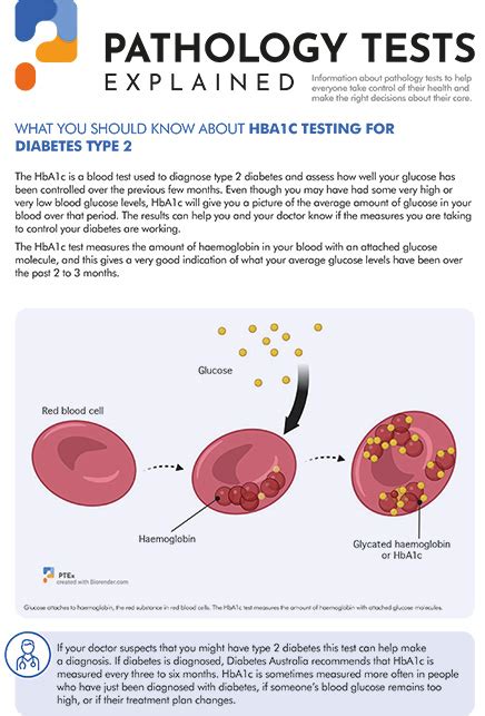 HbA1c Pathology Tests Explained