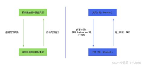 java 多态性 csdn博客