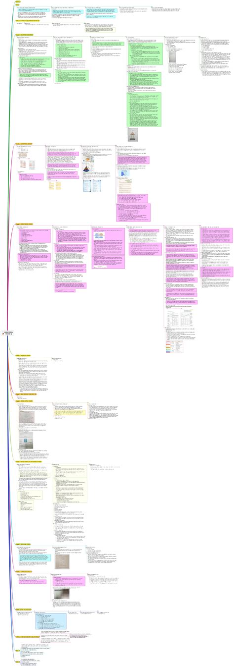 맵피아 Memo On Memo를 위한 독서 노트 성과를 지배하는 바인더의 힘강규형