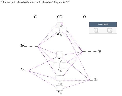 Solved Fill In The Molecular Orbitals In The Molecular Chegg Com
