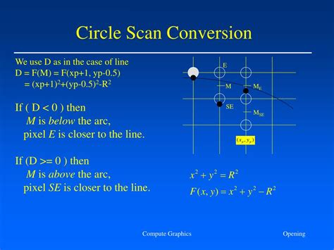 ppt circle scan conversion powerpoint presentation free download