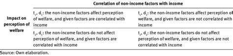 Segmentation Of Variables Used For Problem Analysis Download Table