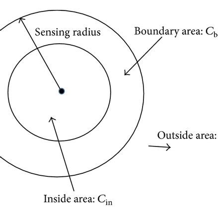 Three Classes Of PIR Sensor Voltage Output Download Scientific Diagram