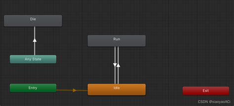 【unity】u3d arpg游戏制作实例（二）人物基本动作切换 unity中人物 换动作 csdn博客