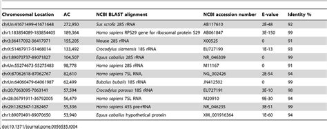 Ncbi Blast Alignments For 12 Most Abundant Ac50000 Un Annotated