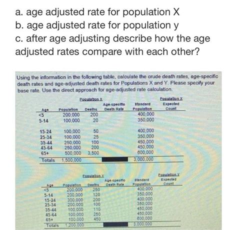 Solved A Age Adjusted Rate For Population X B Age Adjusted