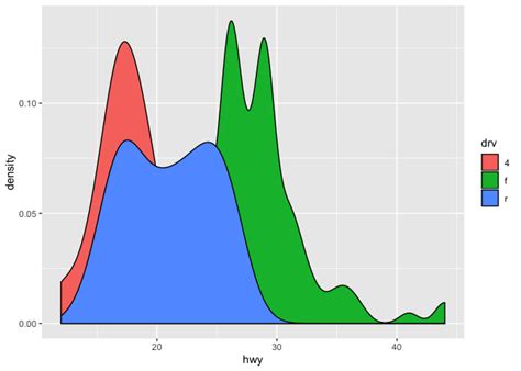 Lesson 6 Plotting With Ggplot Part 1
