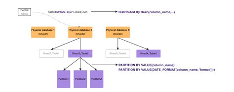 Analyticdb For Mysql Your Choice For Real Time Data Analysis In The Ai Era Alibaba Cloud