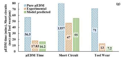 Morphological And Performance Comparison Between Lbmmed Holea And Download Scientific